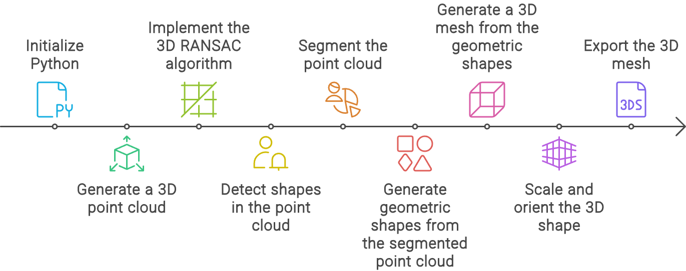 3D Shape Detection with RANSAC and Python (Sphere and Plane) - 3D ...