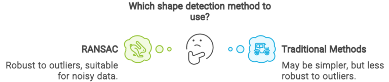 3d Shape Detection With Ransac And Python Sphere And Plane 3d Geodata Academy