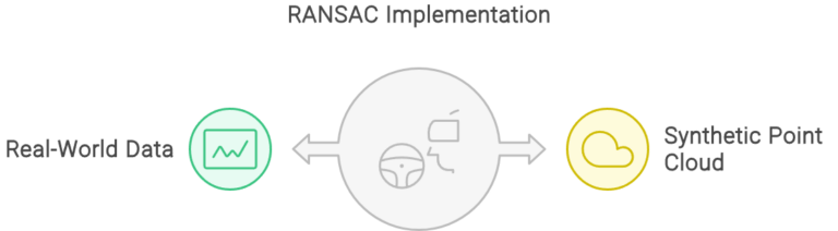 3D Shape Detection with RANSAC and Python (Sphere and Plane) - 3D Geodata Academy