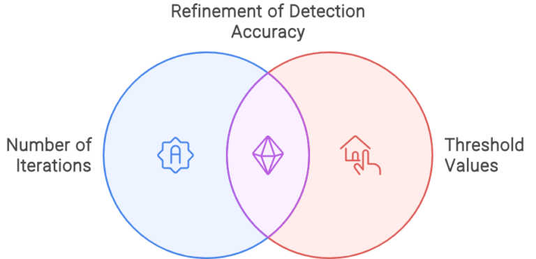 3d Shape Detection With Ransac And Python Sphere And Plane 3d Geodata Academy