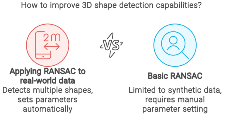 3D Shape Detection with RANSAC and Python (Sphere and Plane) - 3D Geodata Academy