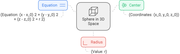 3D Shape Detection with RANSAC and Python (Sphere and Plane) - 3D Geodata Academy
