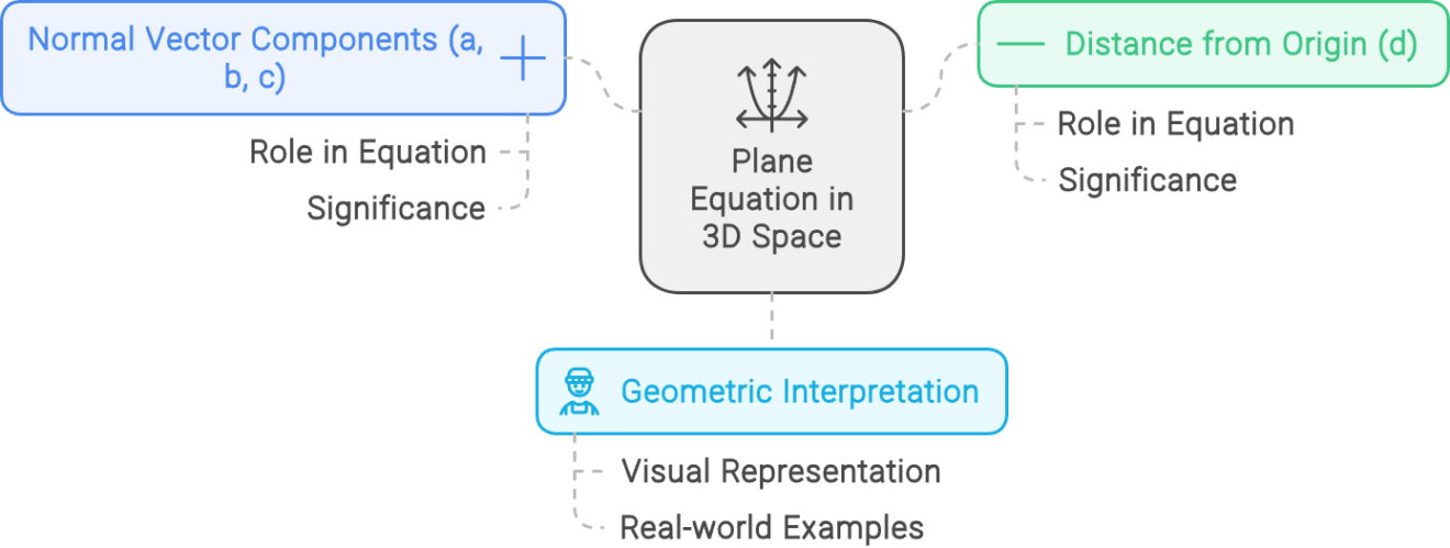 3D Shape Detection with RANSAC and Python (Sphere and Plane) - 3D Geodata Academy