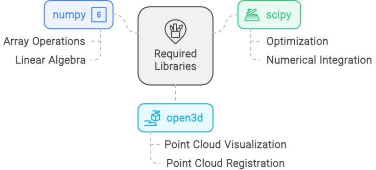 3D Shape Detection with RANSAC and Python (Sphere and Plane) - 3D Geodata Academy