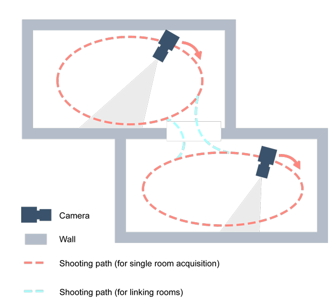 3D Reconstruction Course with Photogrammetry - 3D Geodata Academy