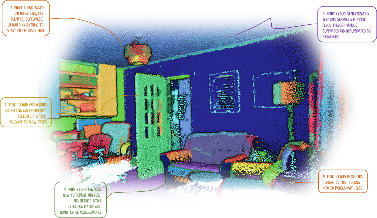 Point Cloud Processing Online Course - 3D Geodata Academy