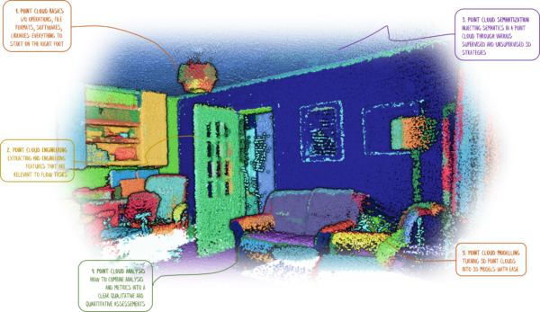 Point Cloud Processing Online Course - 3D Geodata Academy