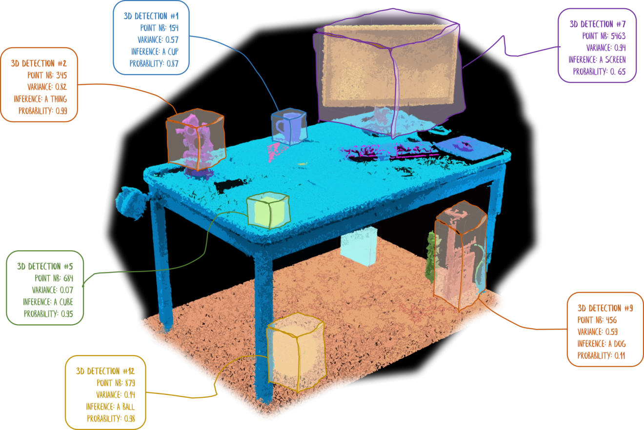 3d Object Detection Online Course 3d Geodata Academy