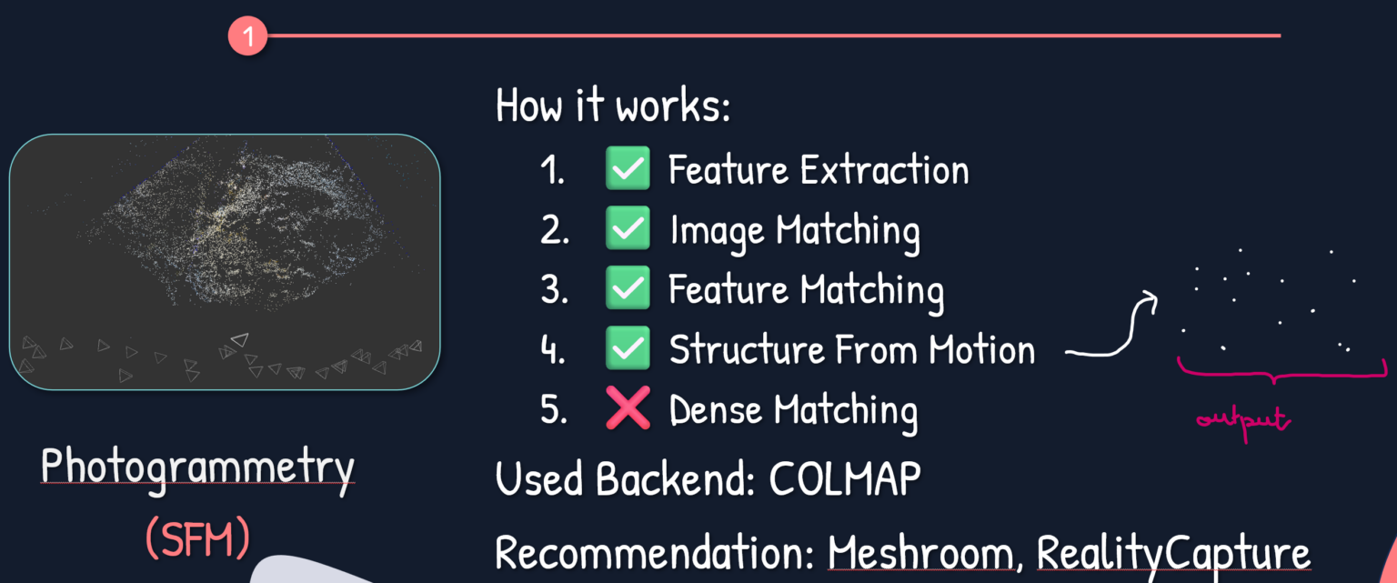 3D Gaussian Splatting: Hands-on Course for Beginners - 3D Geodata Academy