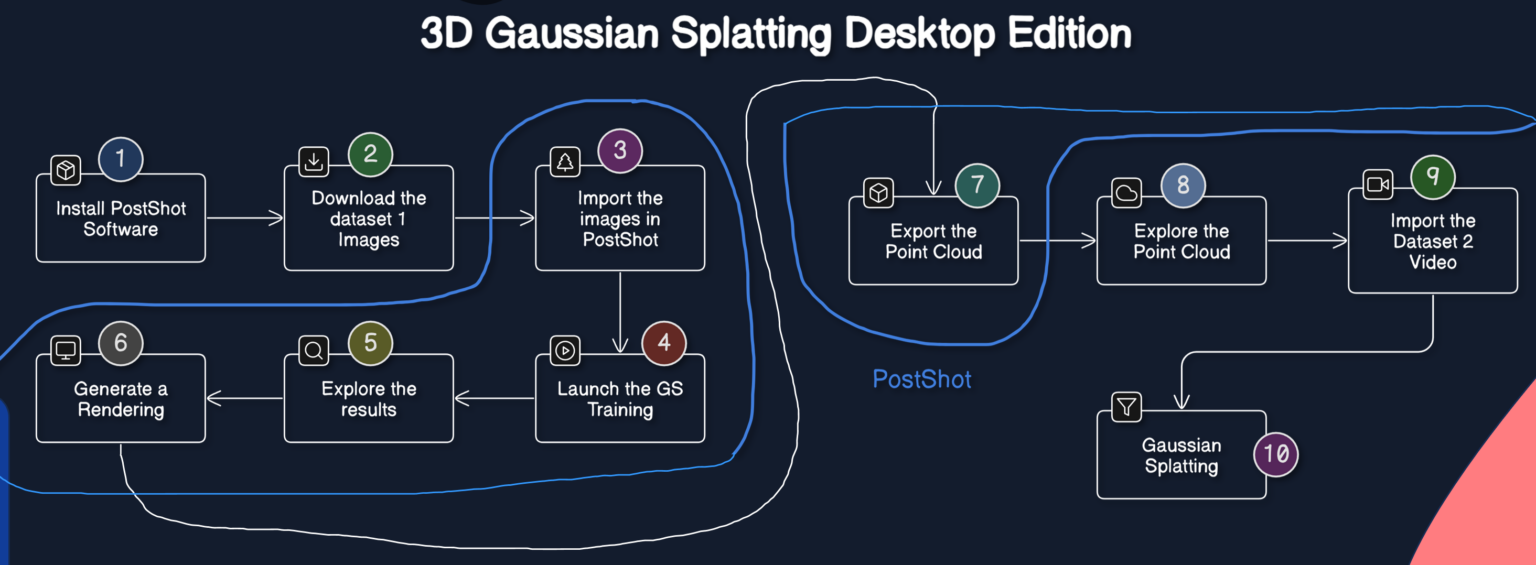 3d Gaussian Splatting Hands On Course For Beginners 3d Geodata Academy