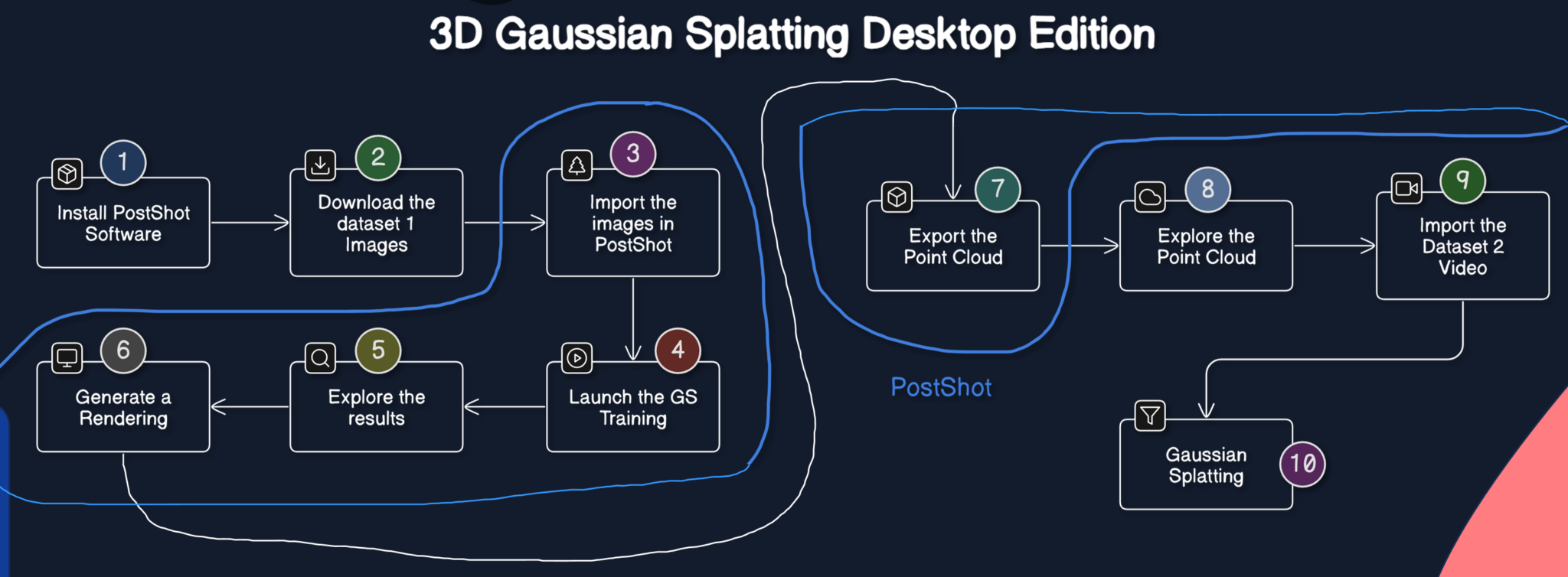 3D Gaussian Splatting: Hands-on Course for Beginners - 3D Geodata Academy