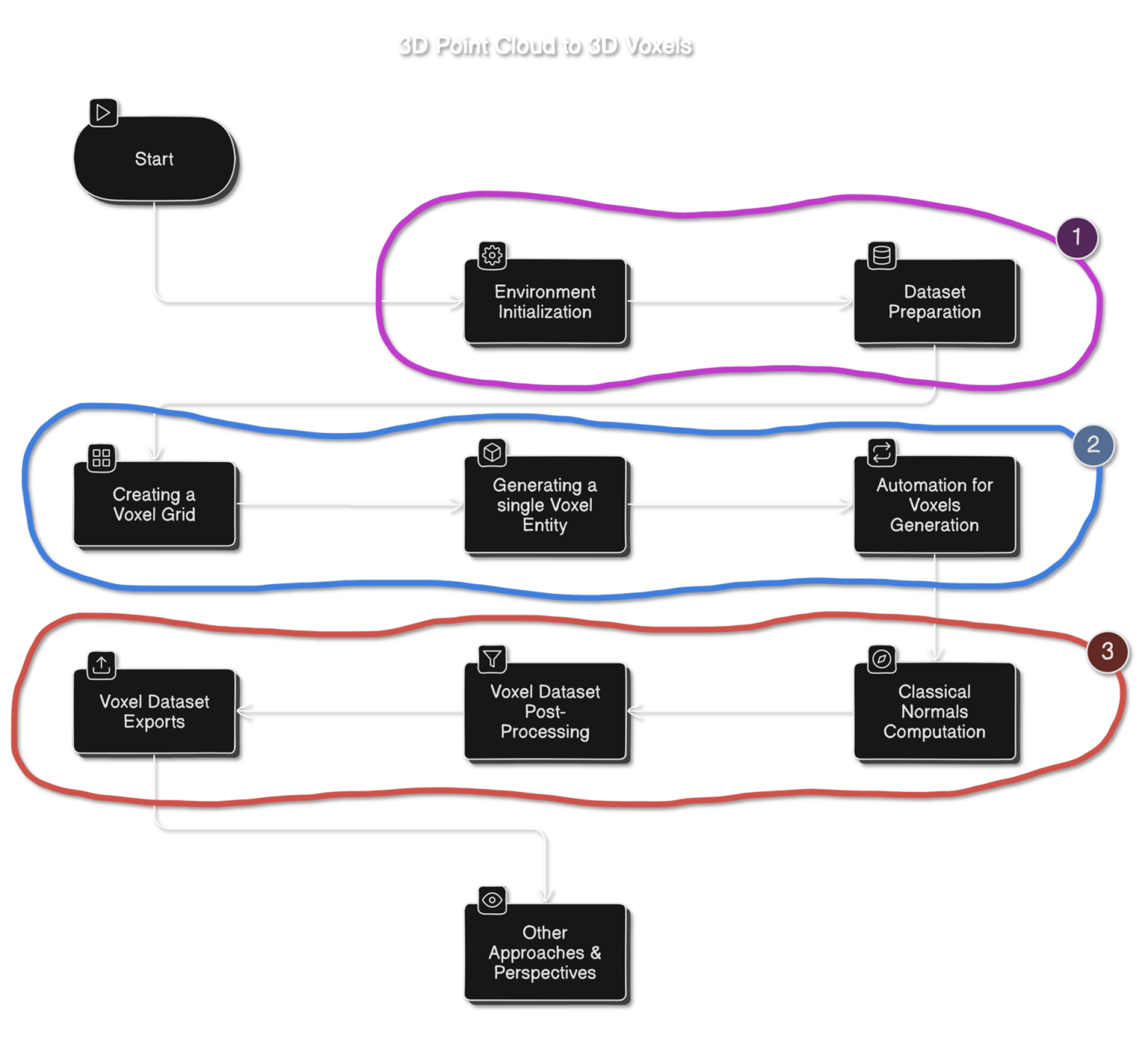 3D Point Cloud to Voxels: Python Voxelization Tutorial - 3D Geodata Academy