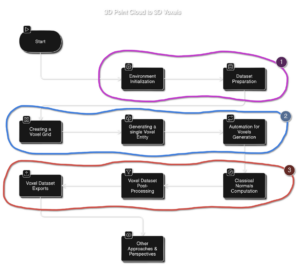 3D Point Cloud to Voxels: Python Voxelization Tutorial - 3D Geodata Academy