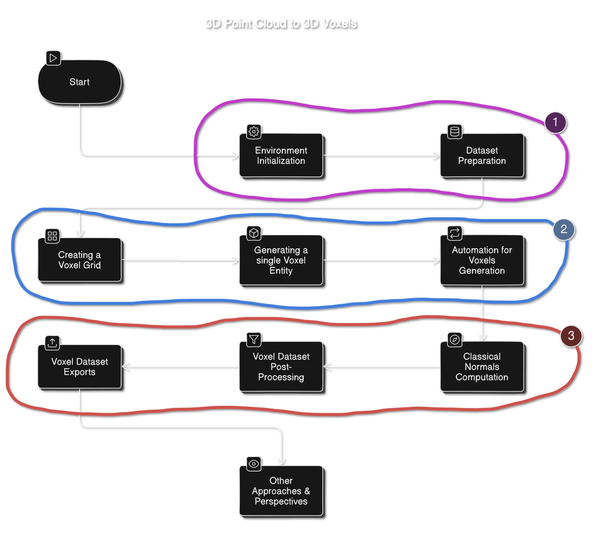 3d Point Cloud To Voxels Python Voxelization Tutorial 3d Geodata Academy