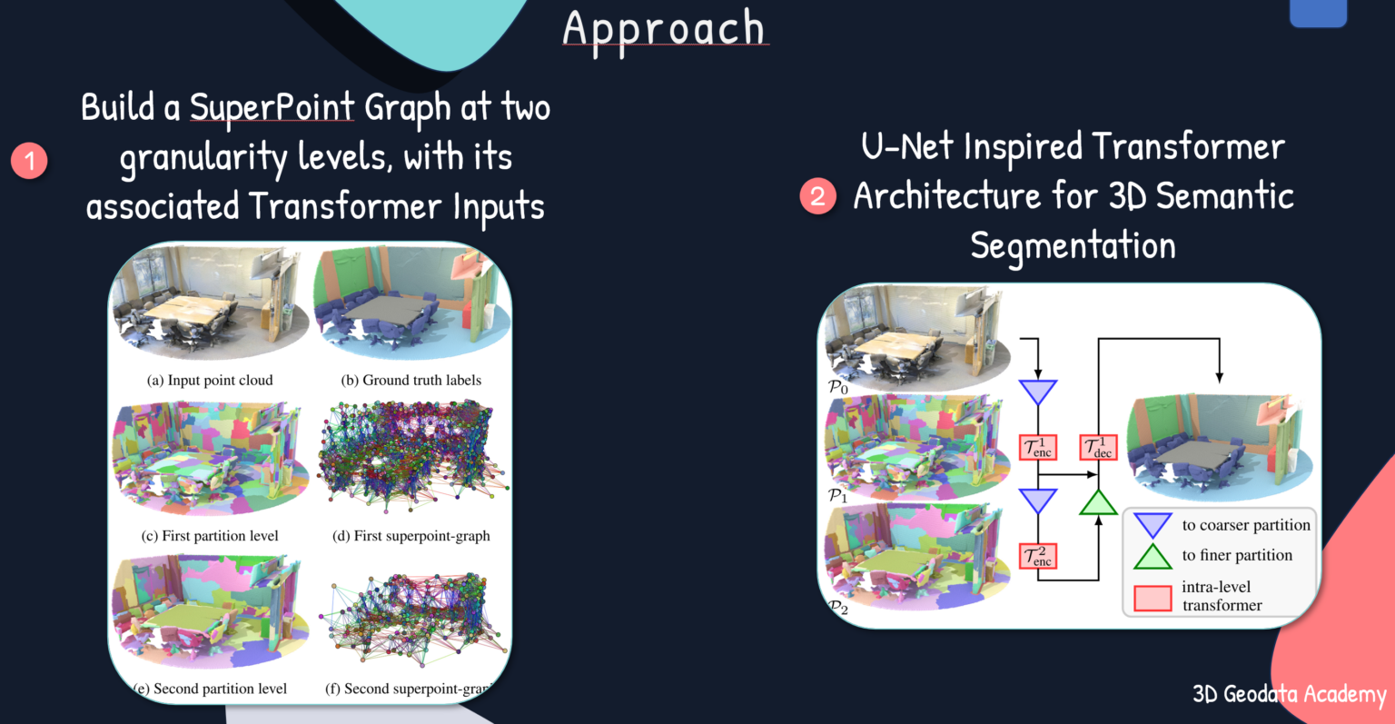 Tutorial for 3D Semantic Segmentation with Superpoint Transformer - 3D Geodata Academy