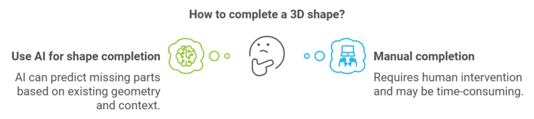 3D Generative AI: 11 Tools (Cloud) for 3D Model Generation - 3D Geodata ...