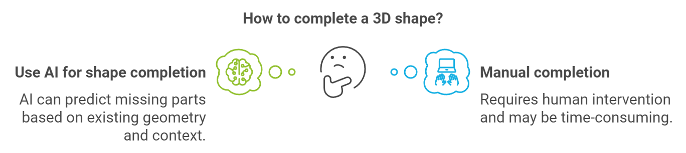 3D Generative AI: 11 Tools (Cloud) for 3D Model Generation - 3D Geodata ...