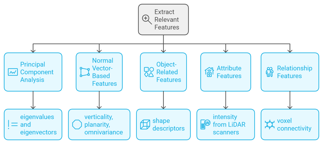 Building A 3d Object Recognition Algorithm A Step By Step Guide 3d