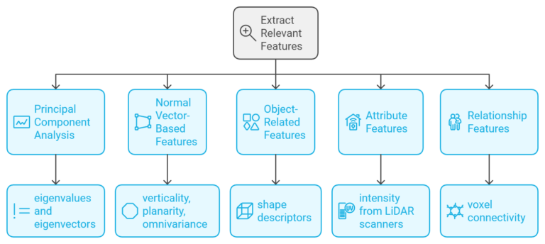 Building A 3d Object Recognition Algorithm A Step By Step Guide 3d Geodata Academy