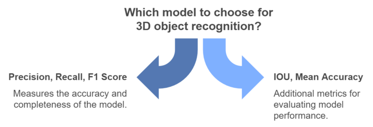 Building A 3d Object Recognition Algorithm A Step By Step Guide 3d Geodata Academy 0899