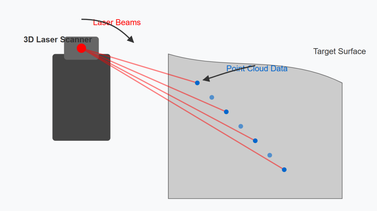 3d Mesh From Point Cloud Python With Marching Cubes Tutorial 3d Geodata Academy