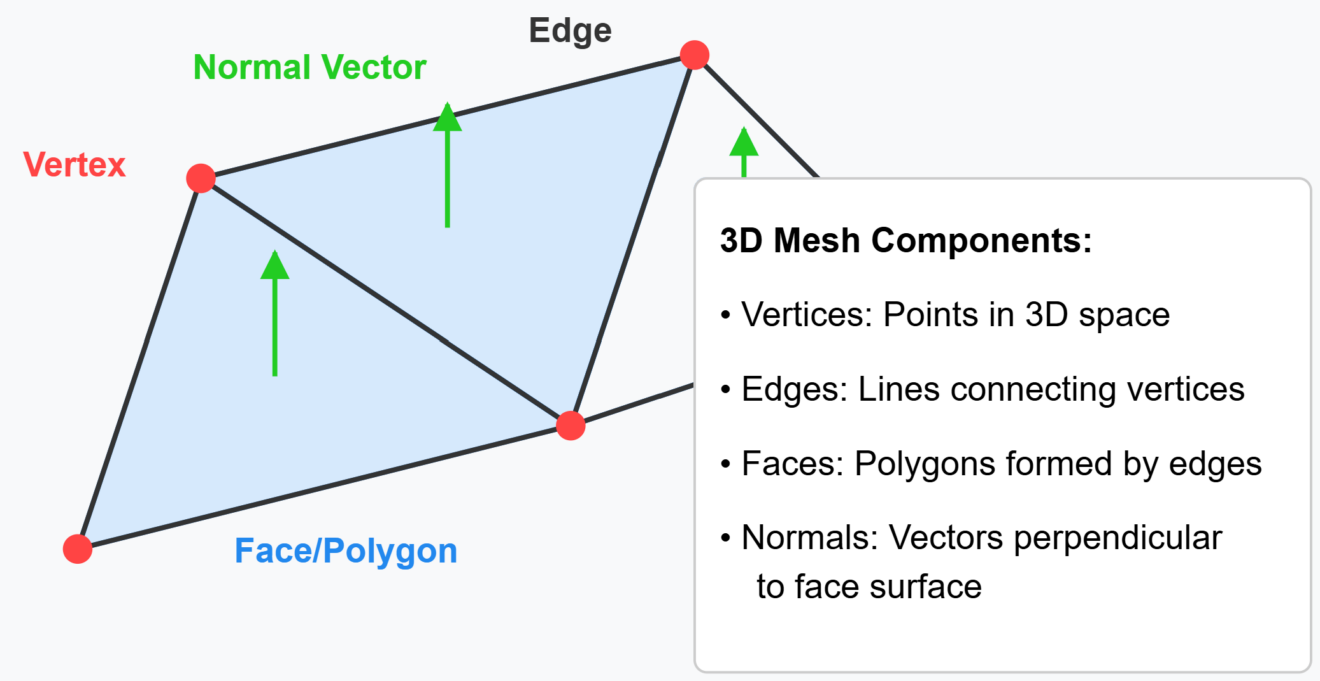 3D Mesh from Point Cloud: Python with Marching Cubes Tutorial - 3D Geodata Academy