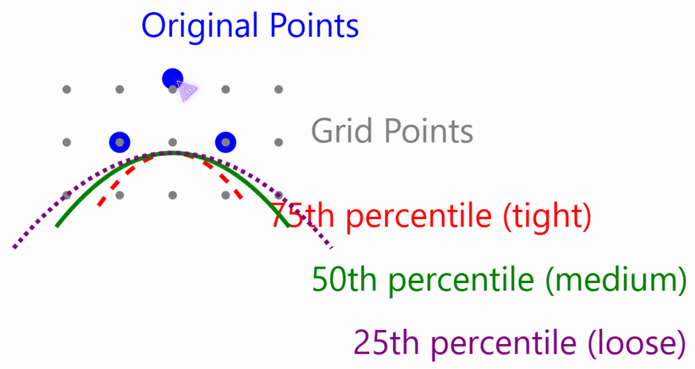 3d Mesh From Point Cloud Python With Marching Cubes Tutorial 3d