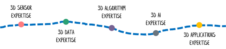 Python Guide For Euclidean Clustering Of 3d Point Clouds 3d Geodata