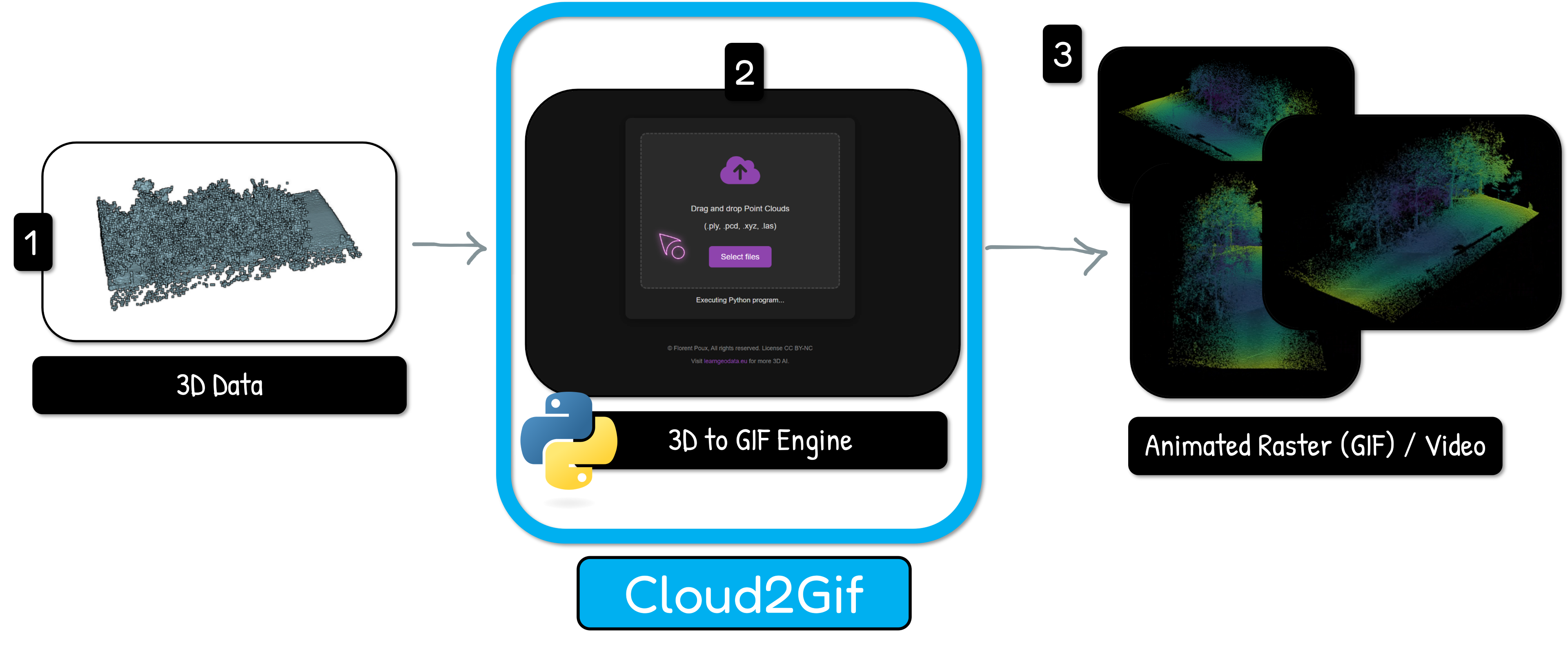 How To Generate GIFs from 3D Data with Python - 3D Geodata Academy