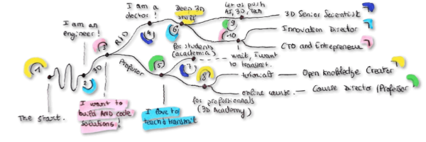 3d Data Innovator Newsletter 3d Geodata Academy