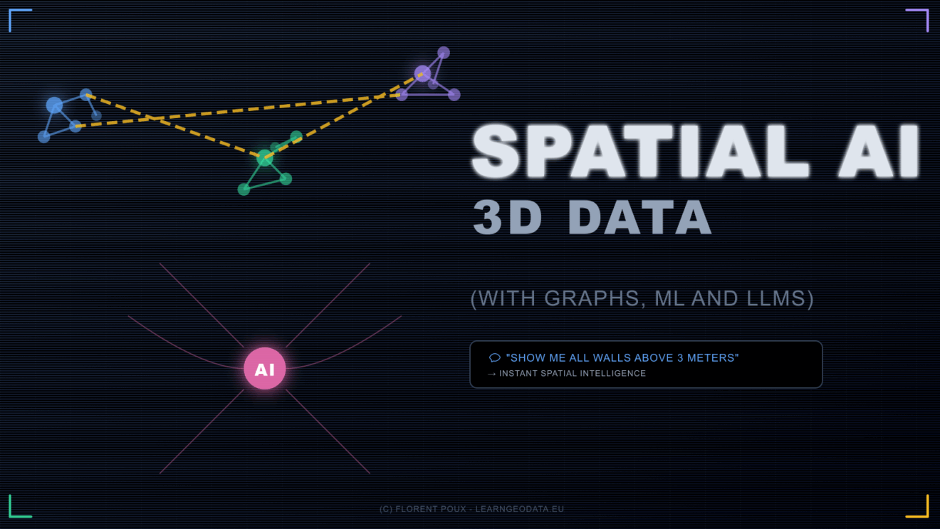 3D Scene Graphs for Spatial AI with NetworkX and OpenUSD - 3D Geodata ...