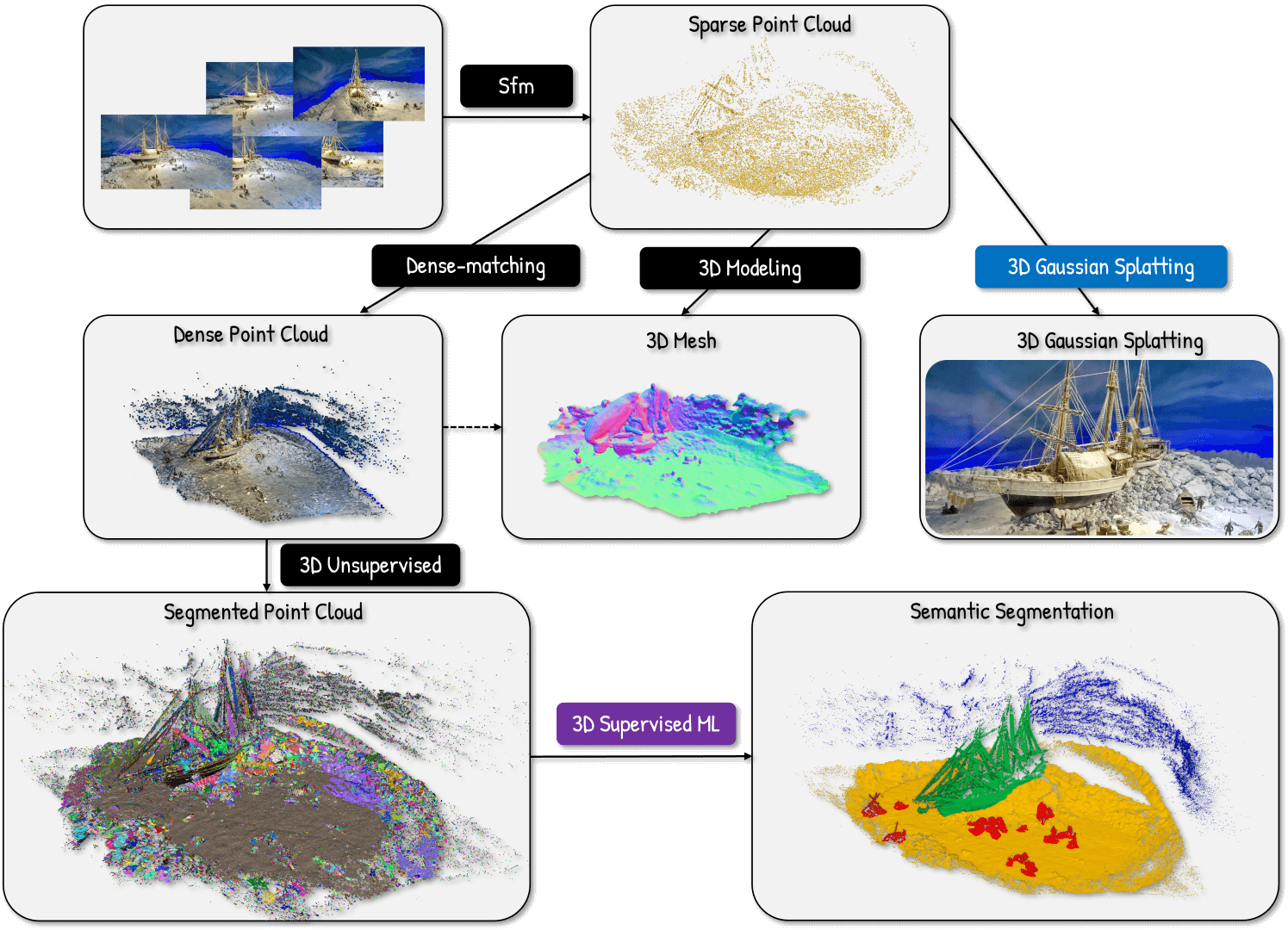 3D Bootcamp - 3D Geodata Academy