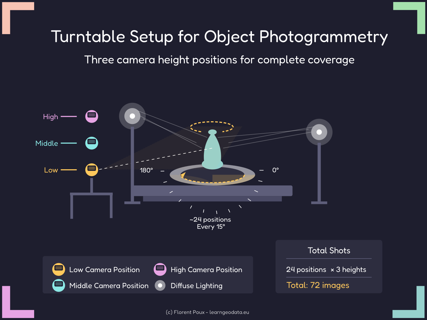 3D Course: Collector Pack - 3D Geodata Academy