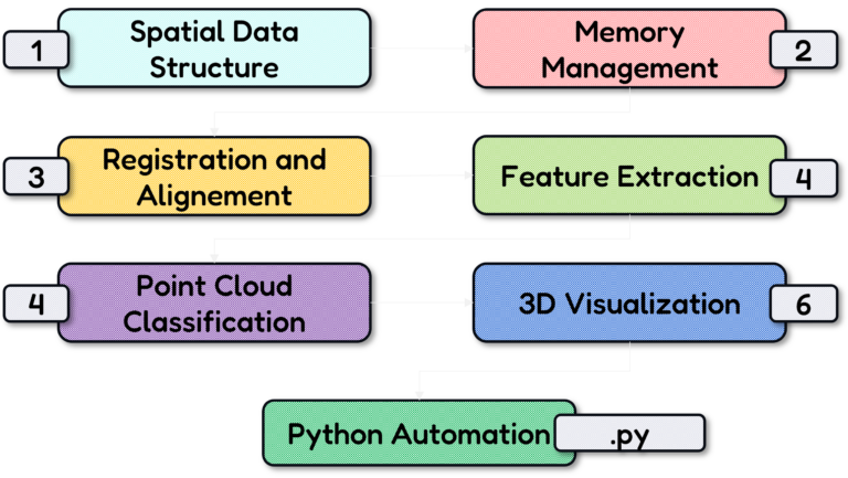 A Quick Dive into Modern Point Cloud Workflow - 3D Geodata Academy